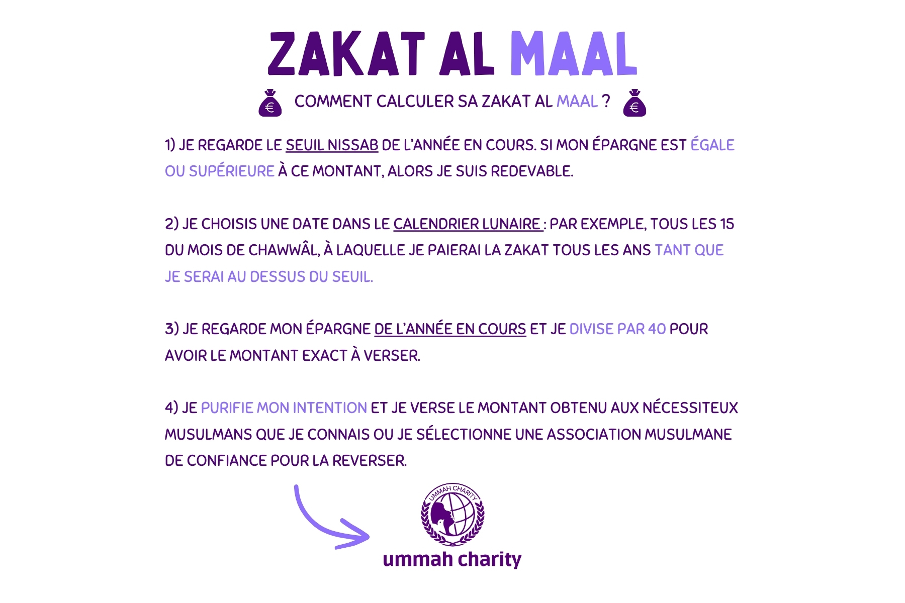 Zakat al Maal calcul : Calculez votre Zakat