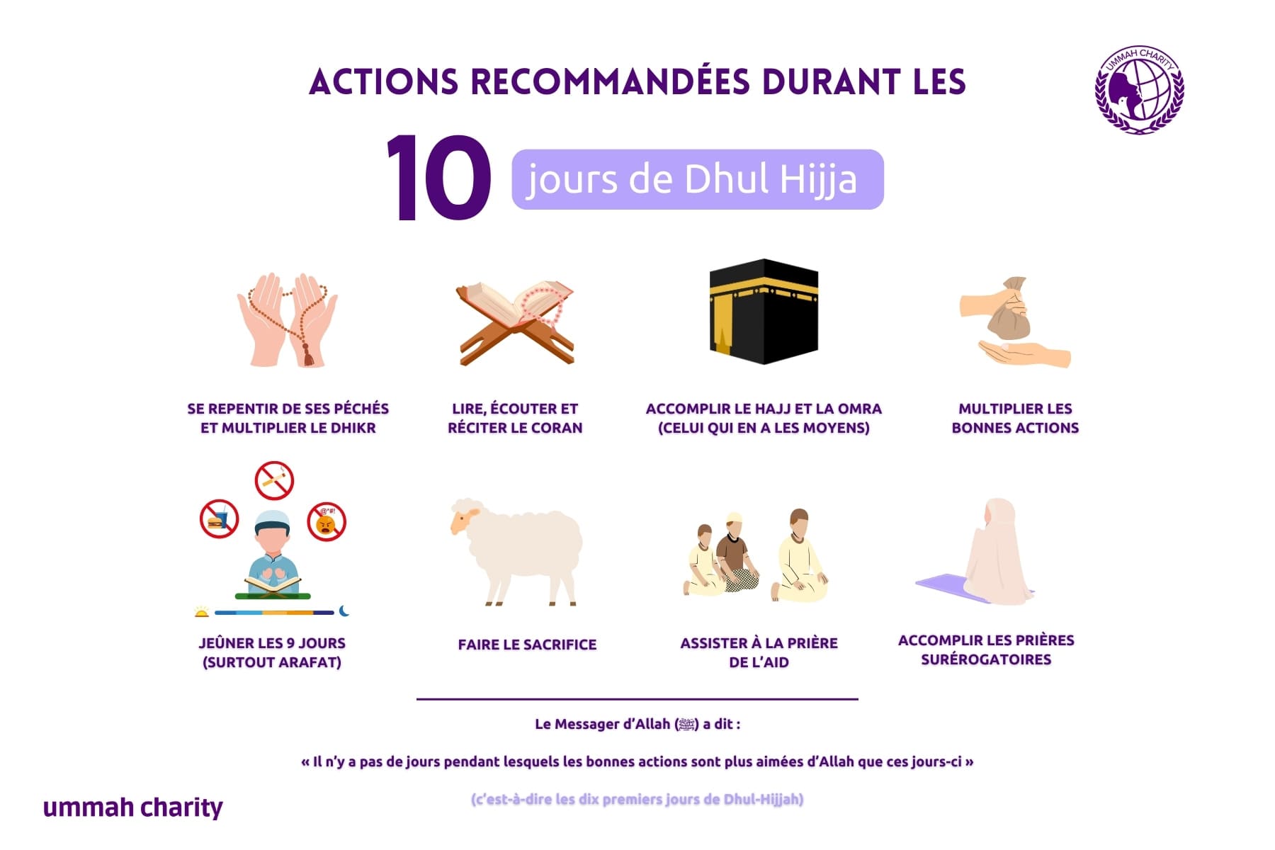 Dhul hijja : comment se préparer ? - Ummah Charity