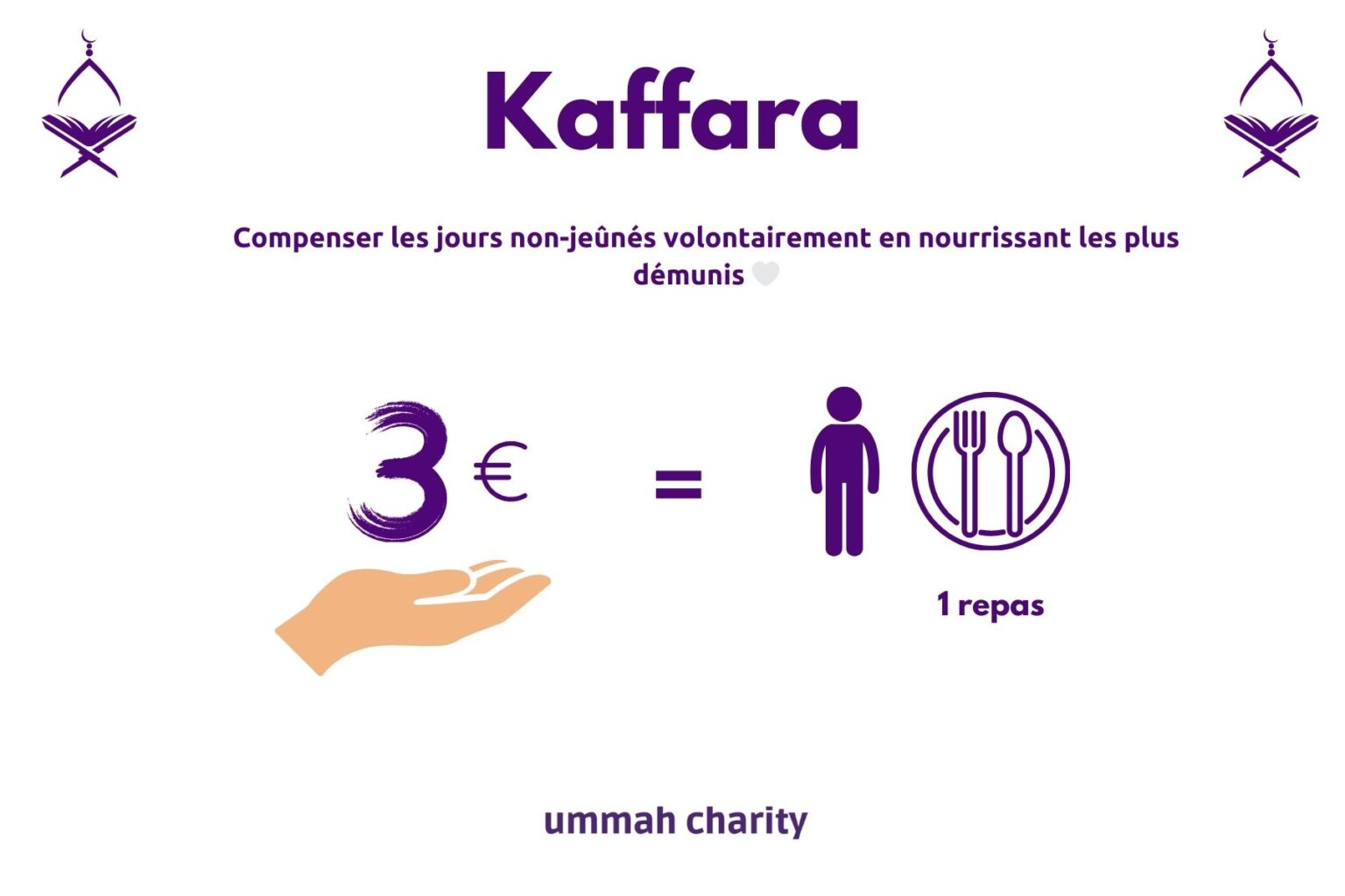 Comment faire la Kaffara en Islam ? - Ummah Charity